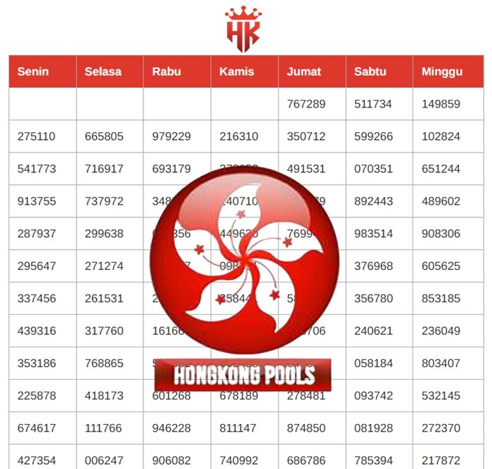 Data HK 6D - Pengeluaran HK - Paito HK - Data Hongkong - Data ... Data HK 6D - Pengeluaran HK - Paito HK - Data Hongkong - Data ...